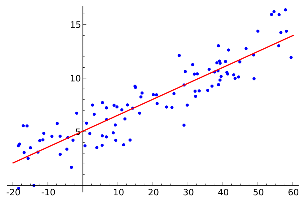 Simple Linear Regression Introduction To Regression Analysis