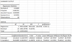 Linear Regression Analysis in MS Excel | DataScience Hub