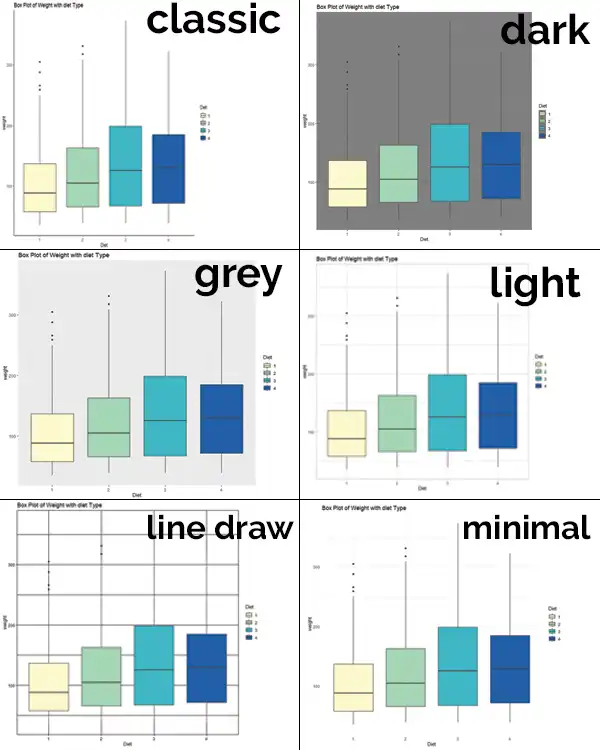 Create Box Plots in R ggplot2 - Data Visualization using ggplot2