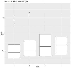 Create Box Plots in R ggplot2 - Data Visualization using ggplot2