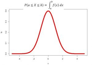 Probability Density Function - Data Science | Learning Keystone