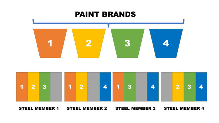 Randomized Incomplete Block Design - Data Science | Learning Keystone